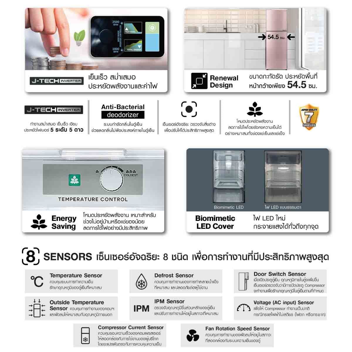 SHARP ตู้เย็น 2 ประตู 7.9Q Minamo Blue รุ่น SJ-XP230T-BL